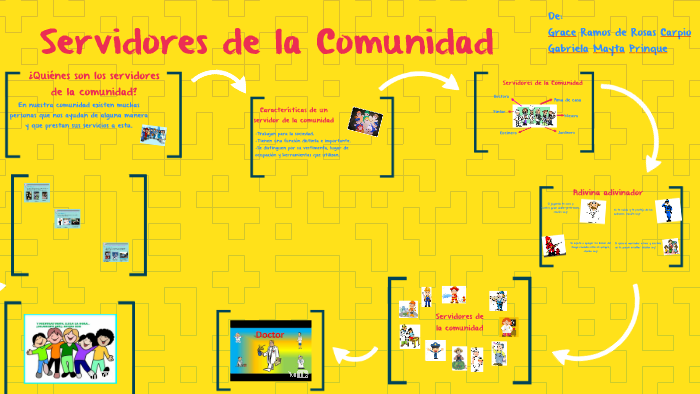 Servidores de la Comunidad by Gabriela Mayta Prinque on Prezi