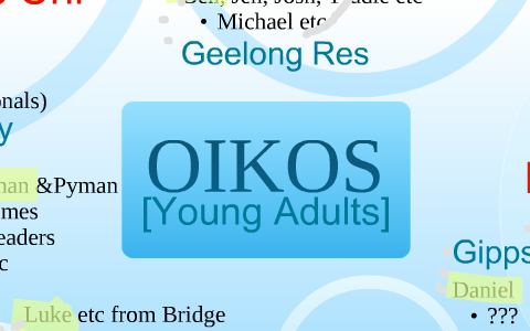 Oikos map by Andrew Pyman on Prezi