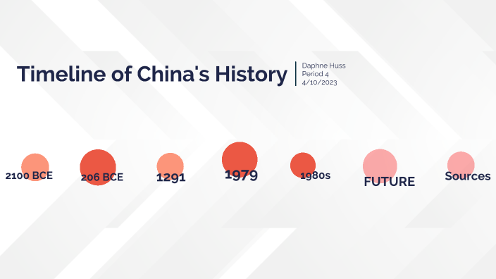 China timeline by Daphne Huss on Prezi