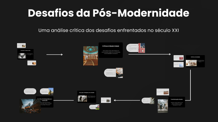 Desafios da Pós-Modernidade by Jhonatas Galvao on Prezi