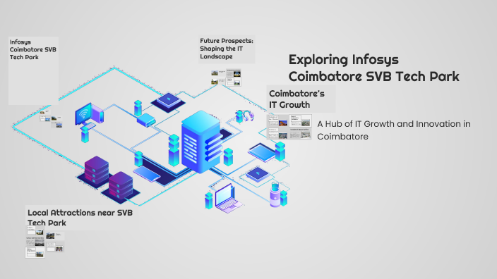 Exploring Infosys Coimbatore SVB Tech Park by Santhosh Akhil on Prezi