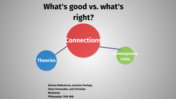 Philosophy Concept Map by Gianna Ballesteros on Prezi