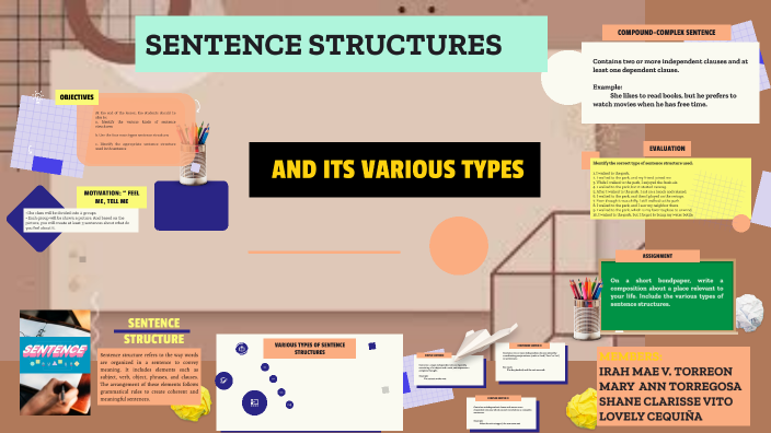 SENTENCE STRUCTURES by Ma. Ivy Torreon on Prezi