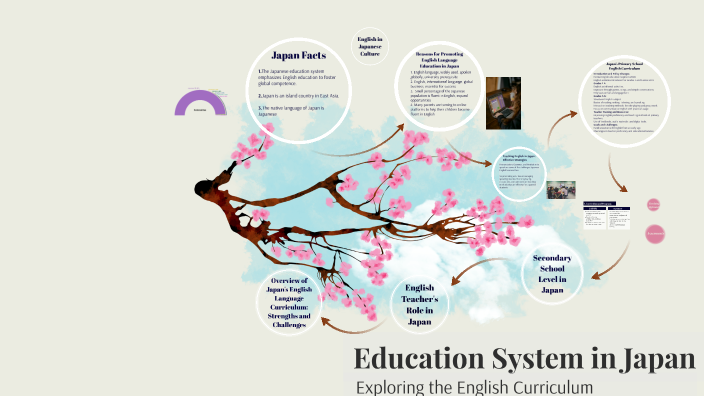 education system in japan by semanur zilan on Prezi