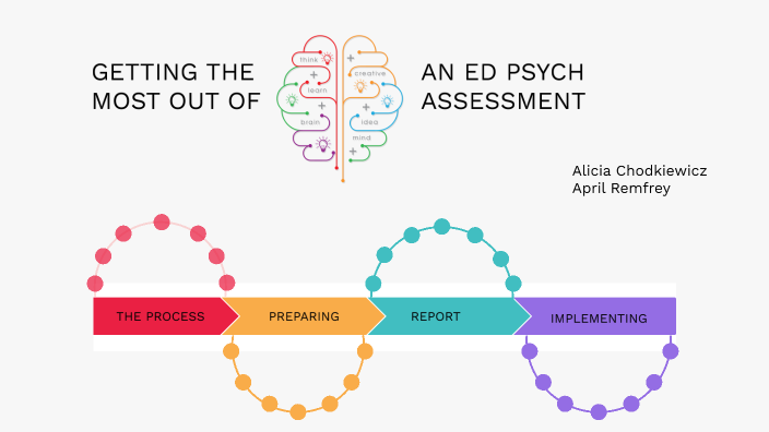 Psych Ed Assessments by Alicia Chod on Prezi