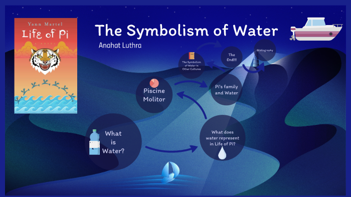 The Symbolism Of Water by Anahat Luthra on Prezi