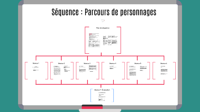 Présentation séquence parcours de personnages by kevin lairinck on Prezi