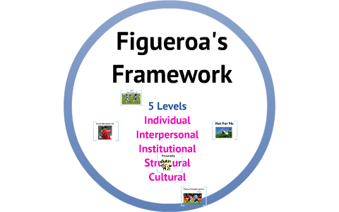 Figueroa's Framework by Christian Wilkinson on Prezi