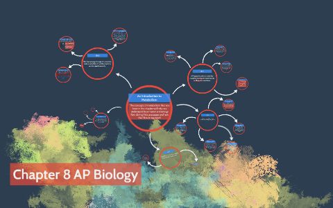 Chapter 8 AP Biology by Olivia Fisher