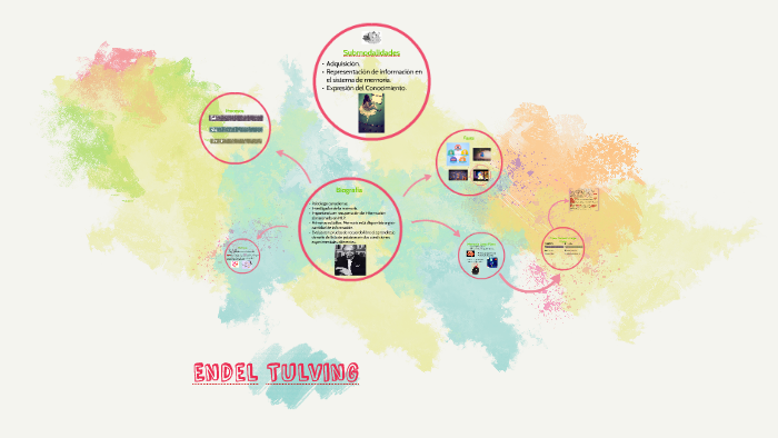 Endel Tulving by Hemi Rodriguez on Prezi