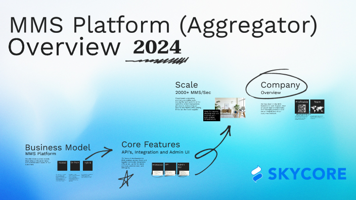 MMS Product Overview by Rich Eicher on Prezi