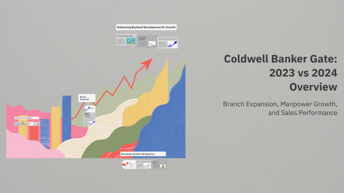 Coldwell Banker Gate: 2023 vs 2024 Overview by Rana tarek on Prezi