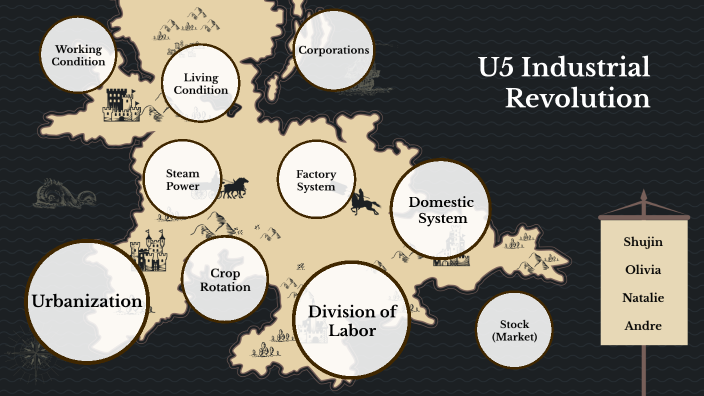 U5 Industrial Revolution by Shujin Li on Prezi