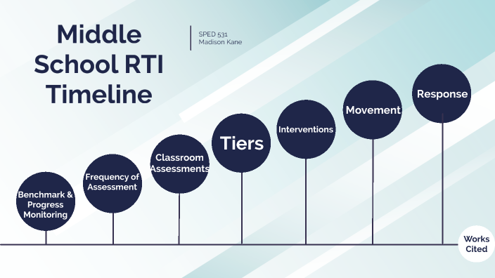 SPED 531 RTI Timeline by Madison Kane on Prezi