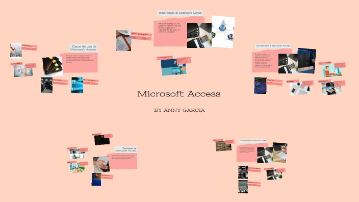 Introducción a Microsoft Access by Anny Sofia Garcia Torres on Prezi