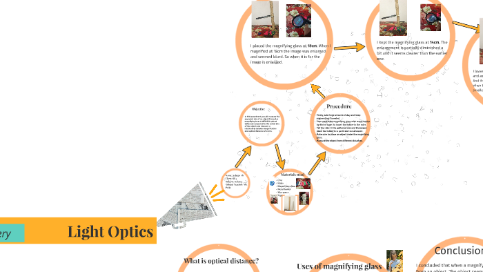Light Optics by sabeen ali on Prezi
