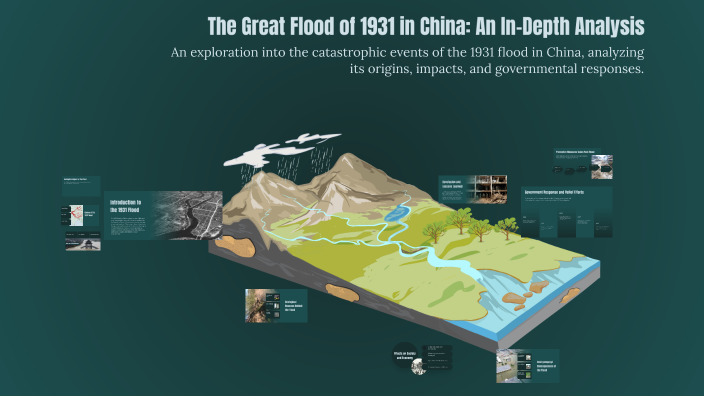 The Great Flood of 1931 in China: An In-Depth Analysis by ÀnSú on Prezi