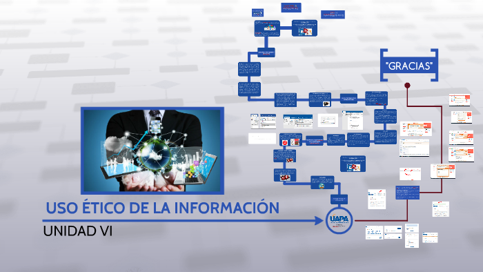 USO ÉTICO DE LA INFORMACION by Alexito C LN on Prezi