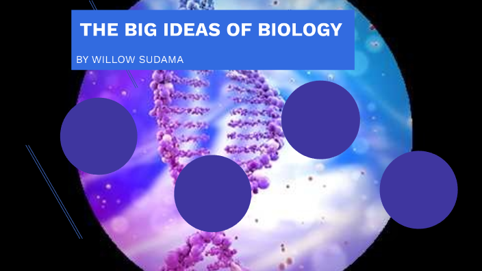 The Big Ideas Of Biology by Willow Sudama on Prezi