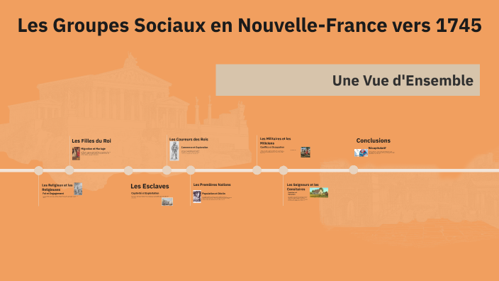 Les Groupes Sociaux en Nouvelle-France vers 1745 by odile coté on Prezi