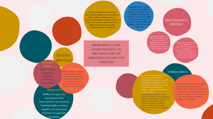 ΠΡΟΒΛΗΜΑΤΑ ΤΩΝ ΜΑΘΗΤΩΝ ΚΑΤΑ ΤΗ ΜΕΤΑΒΑΣΗ ΑΠΟ ΤΟ ΔΗΜΟΤΙΚΟ ΣΧΟΛΕΙΟ ΣΤΟ ...