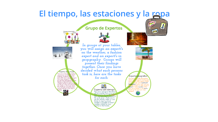Grupo de expertos - El tiempo, las estaciones y la ropa by gabriela ...