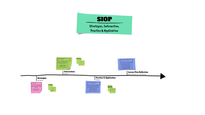 SIOP: Strategies, Interaction, Practice & Application by Amanda Cruce ...