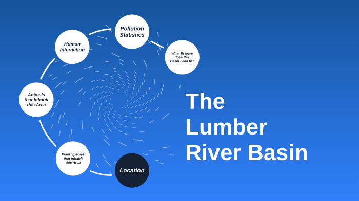 Lumber River Basin by Karston Keomalaythong on Prezi
