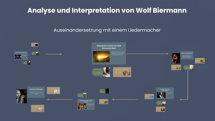 Analyse und Interpretation von Wolf Biermann by Hannah v B on Prezi