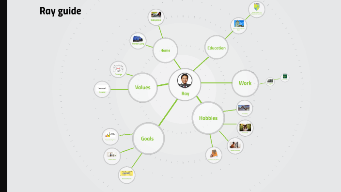Ray - Personal Mapping by Ray Martin Lorenzo on Prezi