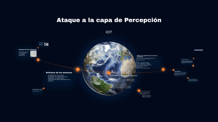 |Ataque a la capa de Percepcion by Daniel Álvarez on Prezi