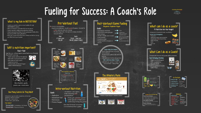 Fueling for Success: A Coaches Role by Erin Kratzer on Prezi