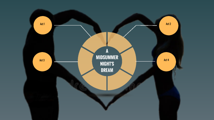 A Midsummer Night's Dream Mind Map by Grace Chan on Prezi
