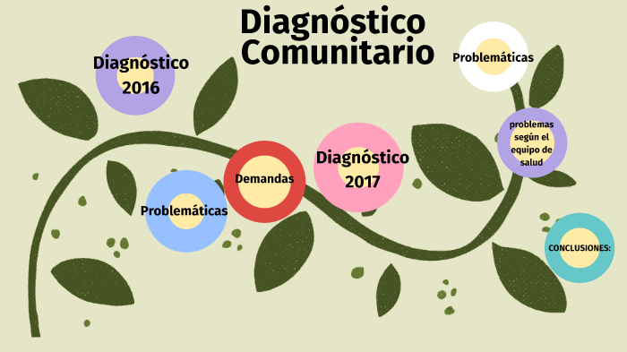 DX COMUNITARIO by Verónica González on Prezi