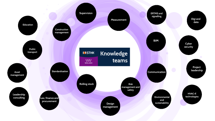 Knowledge teams by Sami Jaakkola on Prezi
