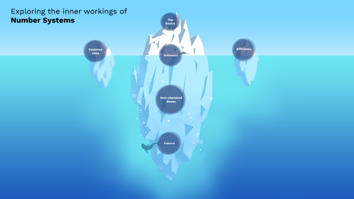 bases by Jamie Guo on Prezi