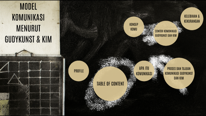 MODEL KOMUNIKASI GUDYKUNST DAN KIM by Naffi S.B on Prezi