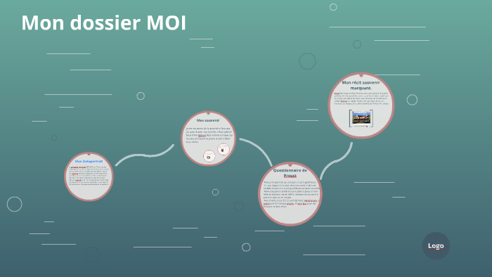 Mon dossier MOI by Aymeline BERMON on Prezi