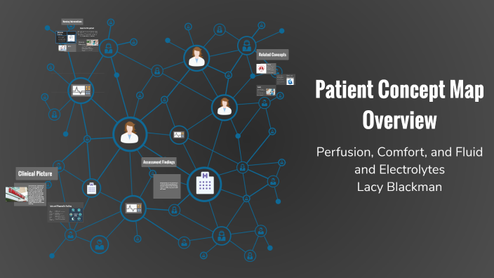 Patient Concept Map Overview by Lacy Blackman on Prezi