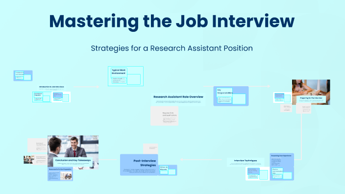 Mastering the Job Interview by Maria Victoria Fernandez on Prezi