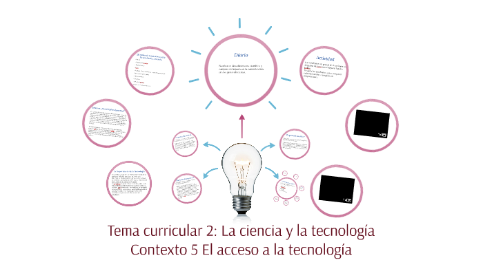 Tema curricular 2: La ciencia y la tecnología by Jasmyn Diaz on Prezi