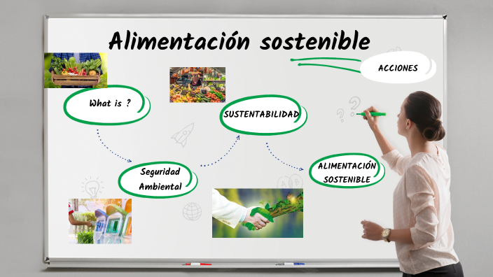 ALIMENTACIÓN SOSTENIBLE by SUSANA MONROY DELGADO on Prezi