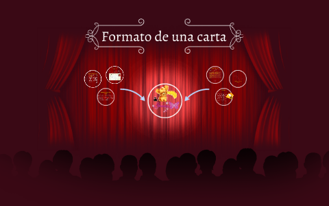 Formato de una carta by on Prezi