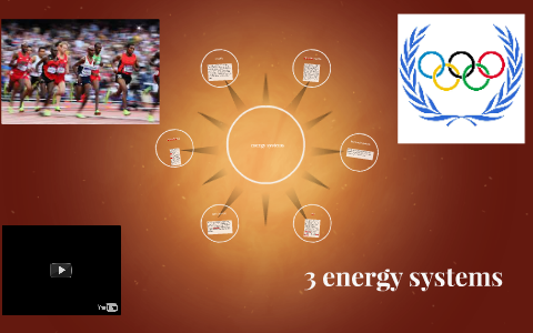 3 energy systems by brandon edwards on Prezi