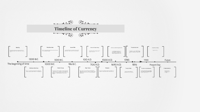 Timeline of Currency by Jeremy Gang on Prezi