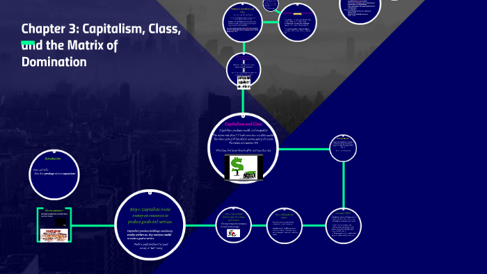 Chapter 3: Capitalism, Class, and the Matrix of Domination by on Prezi