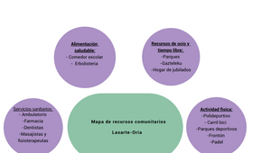 mapa de recursos comunitarios by Rodriguez Usabiaga Eider on Prezi Design