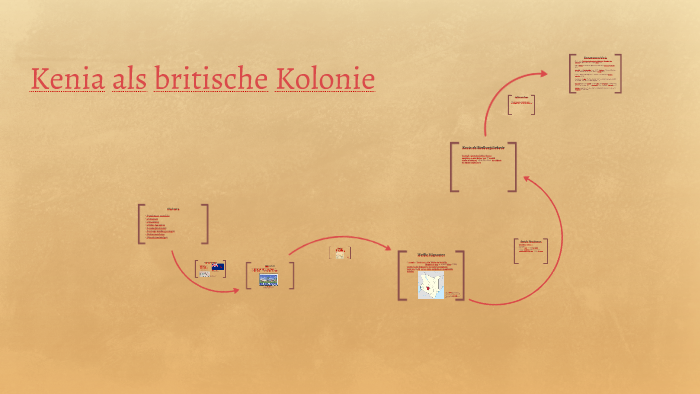 Kenia als britische Kolonie by Henrik Short on Prezi