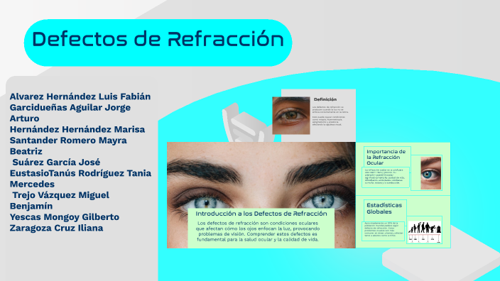 Defectos de Refracción by Jorge Garcidueñas on Prezi