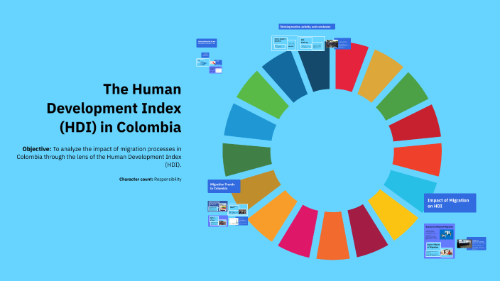 The Human Development Index (HDI) in Colombia by FABIAN GERARDO URREGO ...